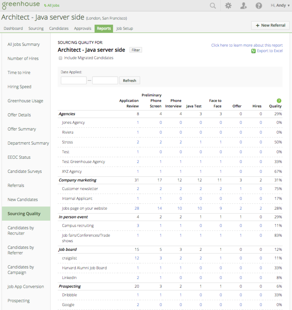 Review Greenhouse: Applicant Tracking (ATS) Software - appvizer Review Greenhouse: Applicant Tracking (ATS) Software - appvizer