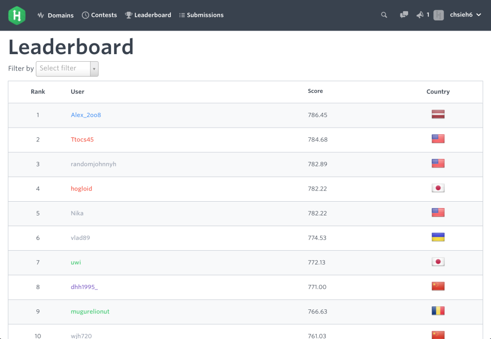 HackerRank: Reviews, Prices & Features | Appvizer