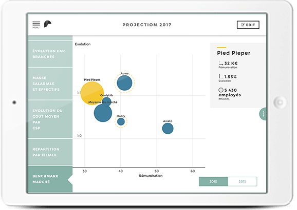 Toucan Toco: Reviews, Prices & Features | Appvizer
