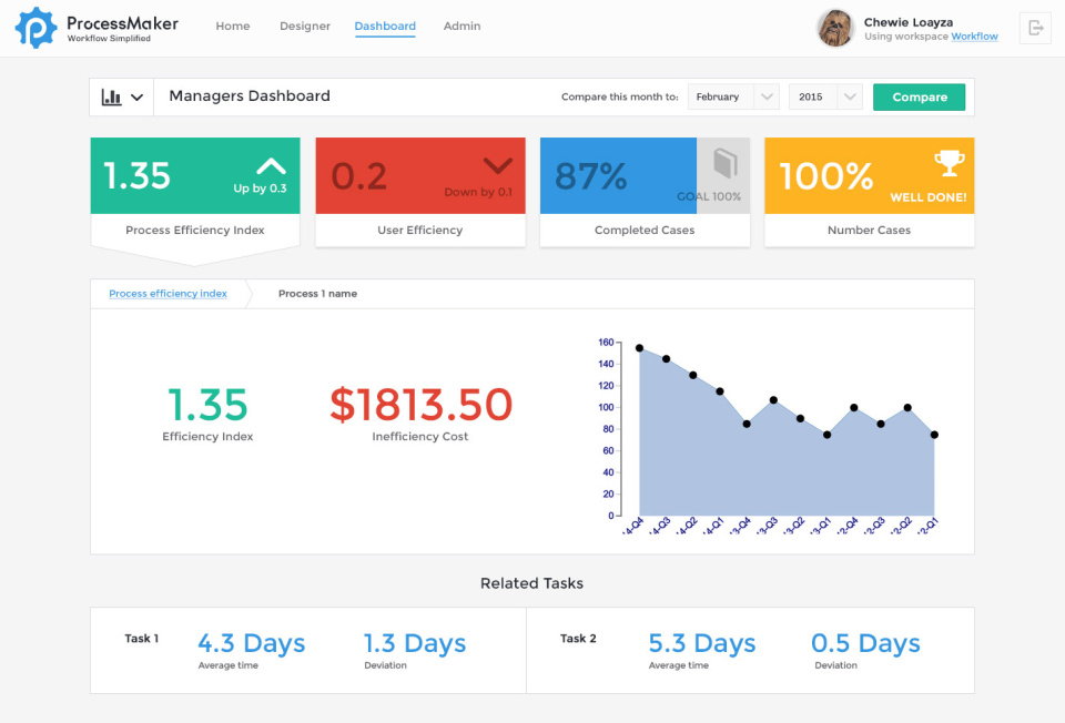 ProcessMaker Workflow Software : Avis, Prix & Alternatives | Appvizer ProcessMaker Workflow Software : Avis, Prix & Alternatives | Appvizer