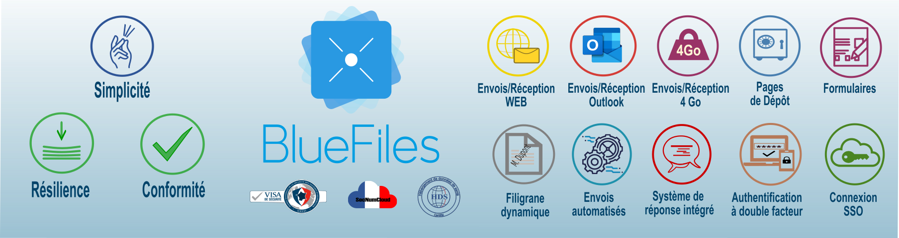 BlueFiles : Avis, Prix & Alternatives | Appvizer