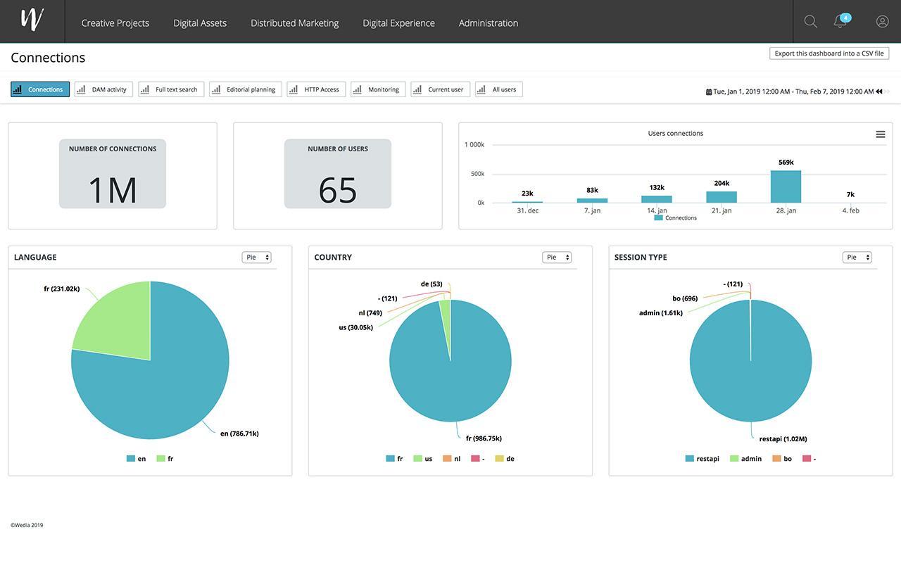 Wedia: Reviews, Prices & Features | Appvizer