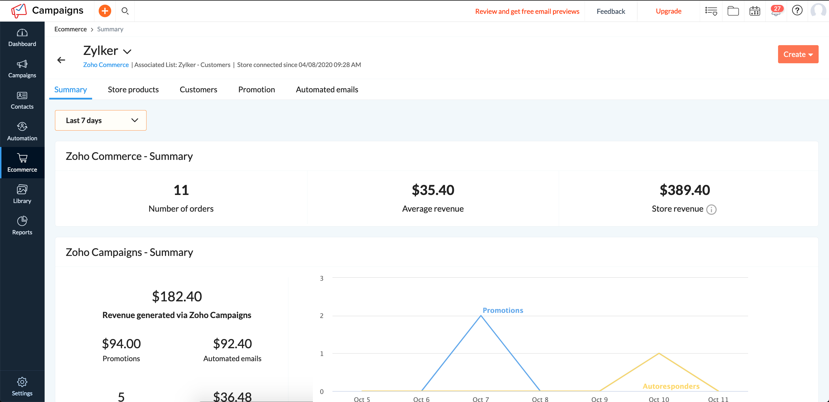 Zoho Campaigns: Reviews, Prices & Features | Appvizer