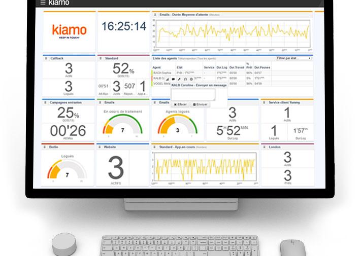 Review KIAMO: The cross-channel software for contact centers - appvizer