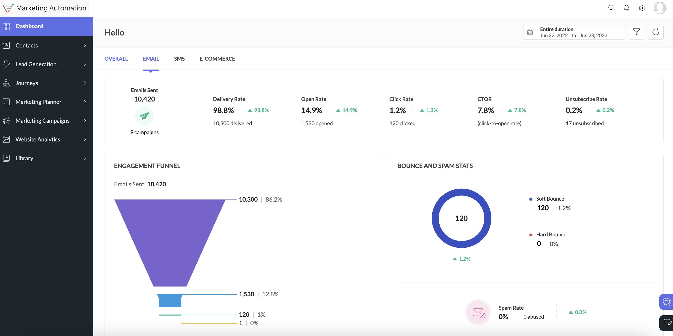 Zoho Marketing Automation: Reviews, Prices & Features | Appvizer Zoho Marketing Automation: Reviews, Prices & Features | Appvizer