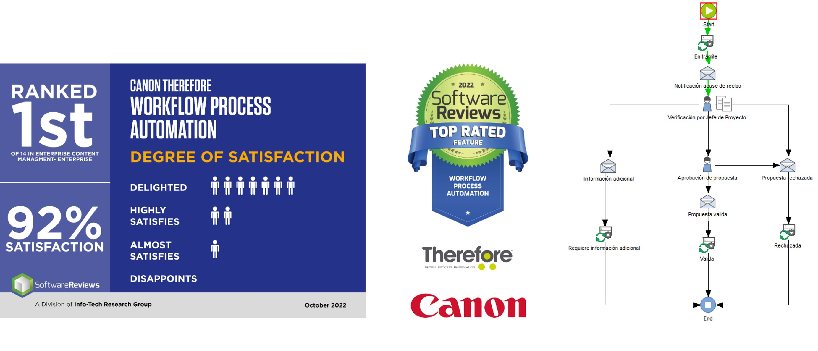 Therefore™ (Canon) : Opiniones, precios & funcionalidades | Appvizer