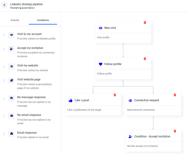 SalesConnect: Reviews, Prices & Features | Appvizer