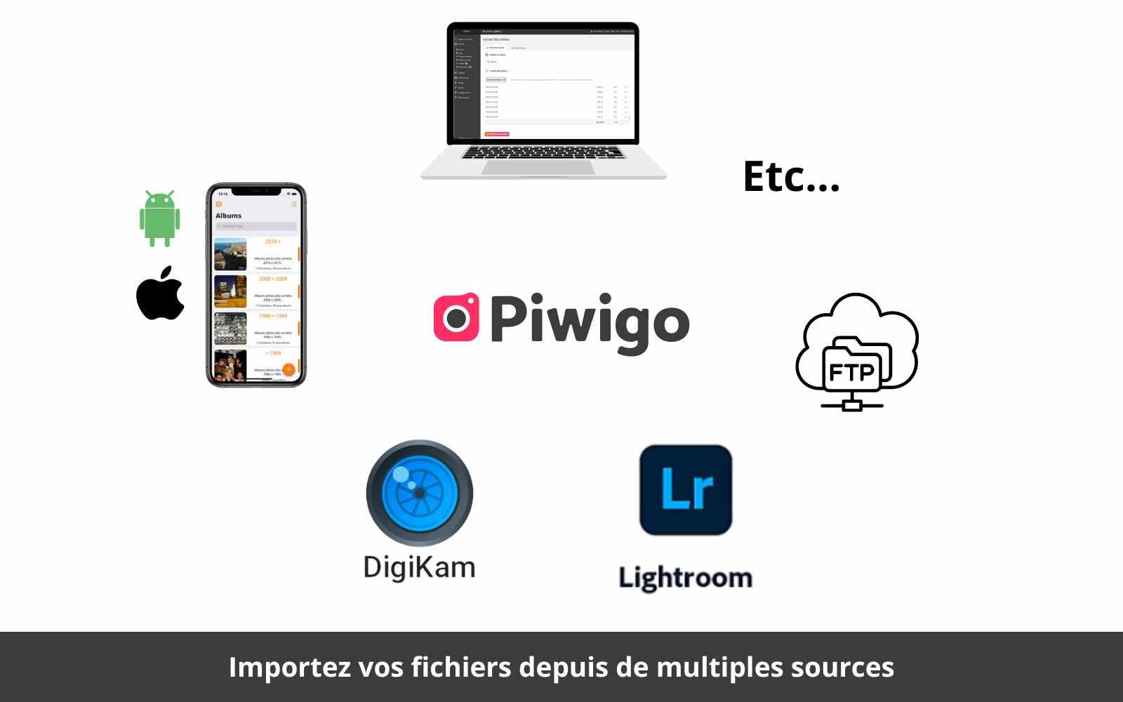 Piwigo : Avis, Prix & Alternatives | Appvizer