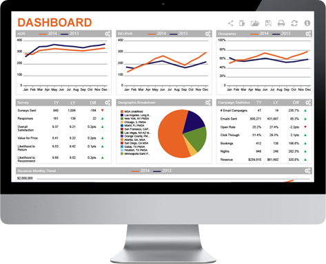 Cendyn/One: Reviews, Prices & Features | Appvizer