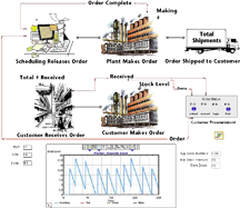 ExtendSim : Avis, Prix & Alternatives | Appvizer